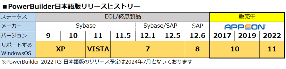 PowerBuilder のソフトウェア資産がまさに自社の競争優位に貢献 | PowerBuilder Japan Portal